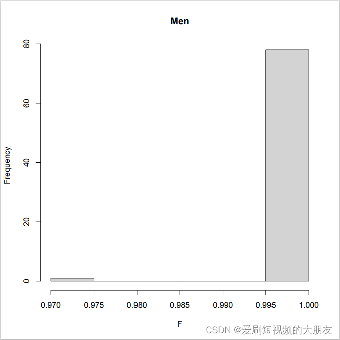 PLINK-GWAS学习3------数据质控之性别质控_根据snp可以知道性别吗-CSDN博客