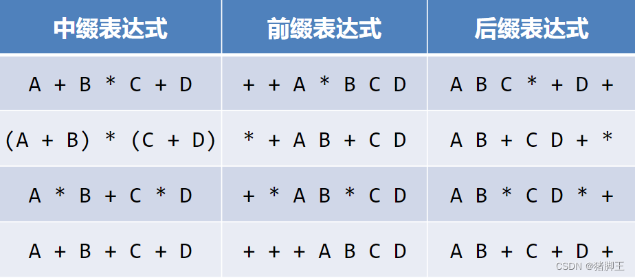 数据结构与算法python版mooc笔记及练习【三】假如你执行了下列的栈操作 Csdn博客 6209