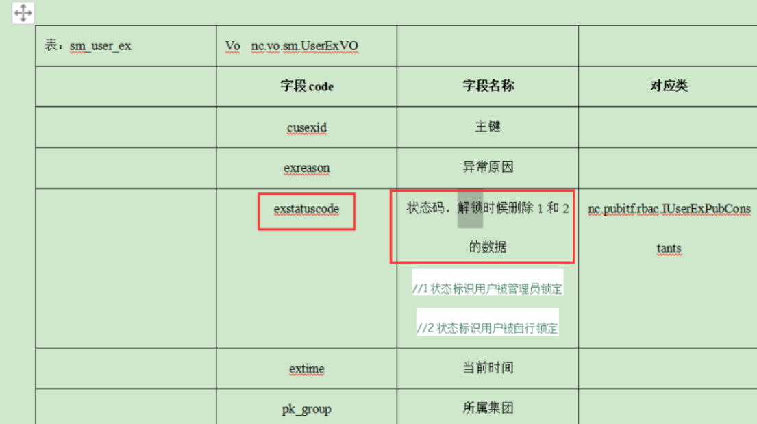 NC 和NCC 用户被锁定_nc65用户被锁定怎么解锁-CSDN博客
