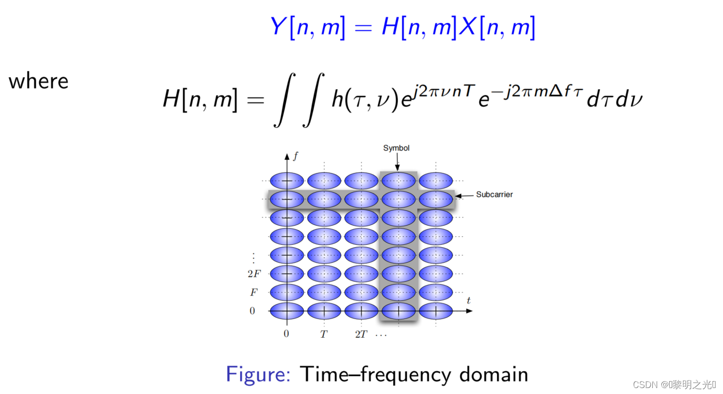OTFS与OFDM的异同_辛傅里叶变换-CSDN博客
