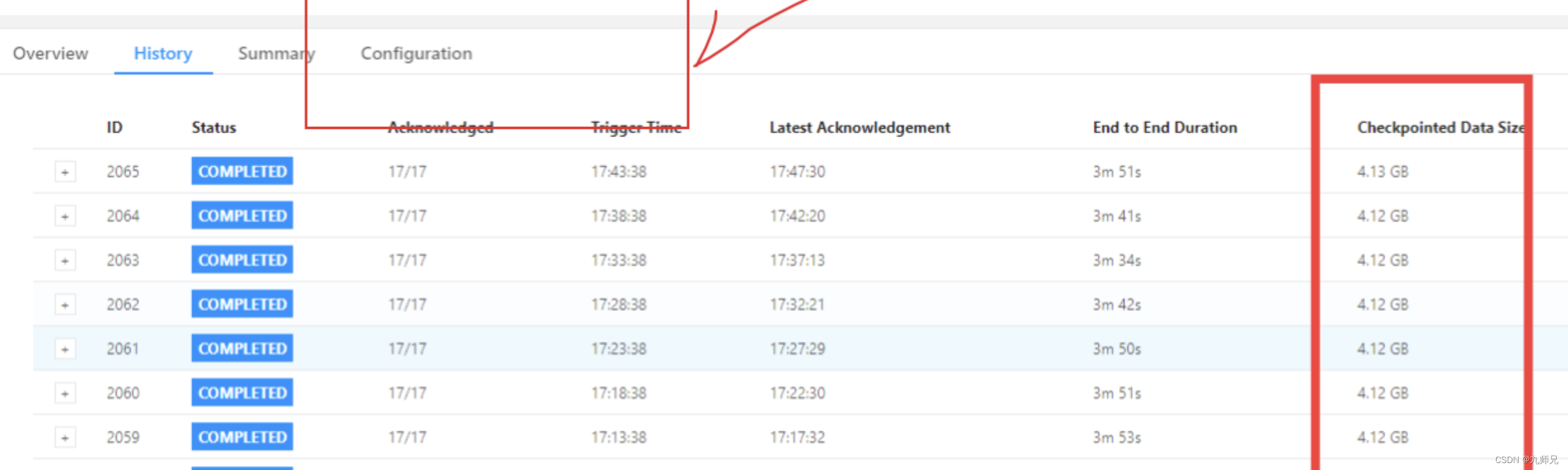 【Flink】Flink 记录一个 checkpoint 检查点 越来越大的问题_flink checkpoint越来越大-CSDN博客
