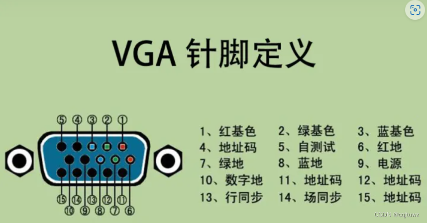 FPGA-VGA协议实践_fpga vga-CSDN博客