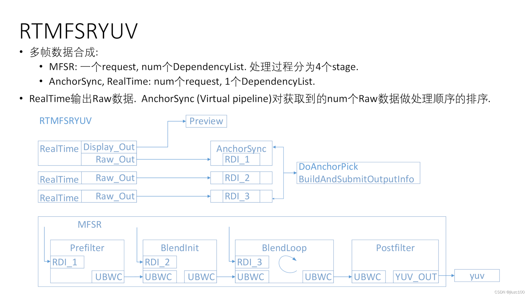 高通camera chi-cdk feature2框架整理_chifeature2base-CSDN博客