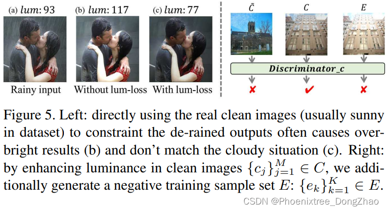 无监督去雨论文（二）：Unsupervised Single Image Deraining with Self-supervised Constraints-CSDN博客