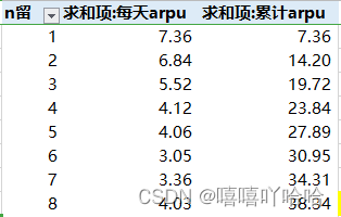 手游ROI及LTV预估方法_游戏roi计算公式-CSDN博客