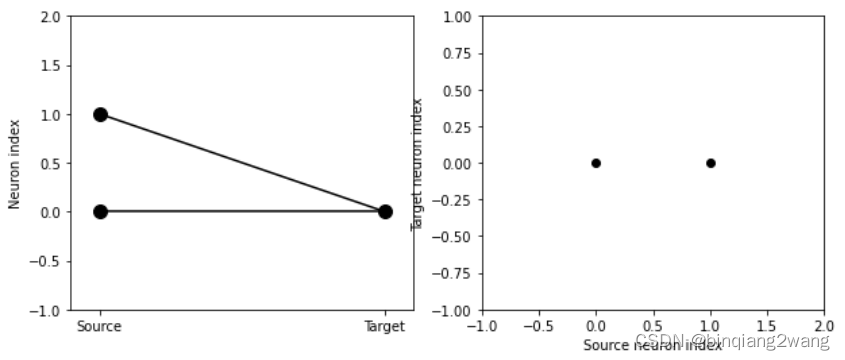 BRIAN中的STDP示例-CSDN博客