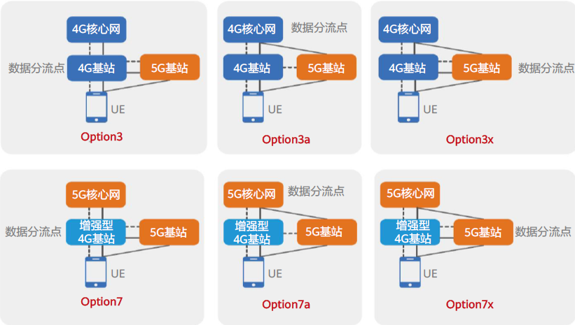 HCIA-5G网络架构及关键技术_hcia-5g-rnp&rno-CSDN博客