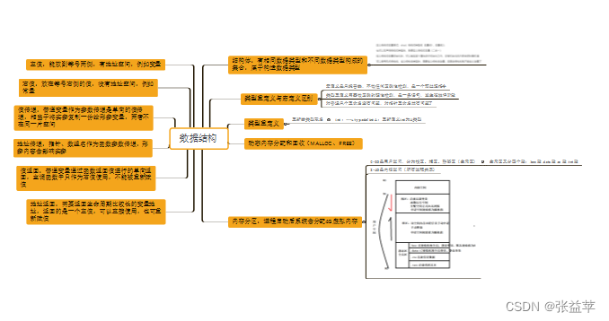 数据结构c Csdn博客