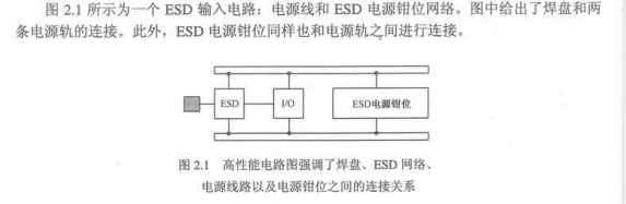 ESD_Circuit_and_Devices_esd circuit-CSDN博客