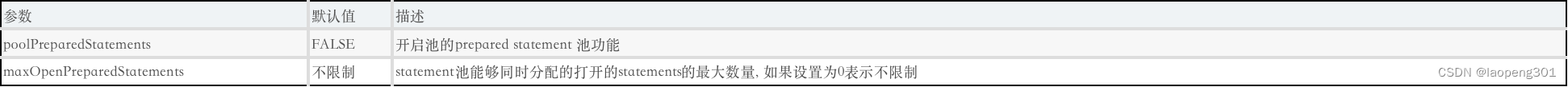 Spring Boot 3 X Data 一 Sql数据连接池 Hikaricp Tomcat Pool Dbcp2 Druid Springboot3 Druid Csdn博客