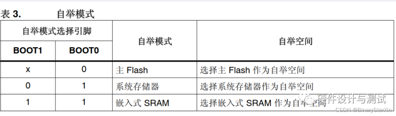 硬件工程师学习 Stm32、gd32、hwd32的isp 下载 Gd32f470 Isp下载 Csdn博客
