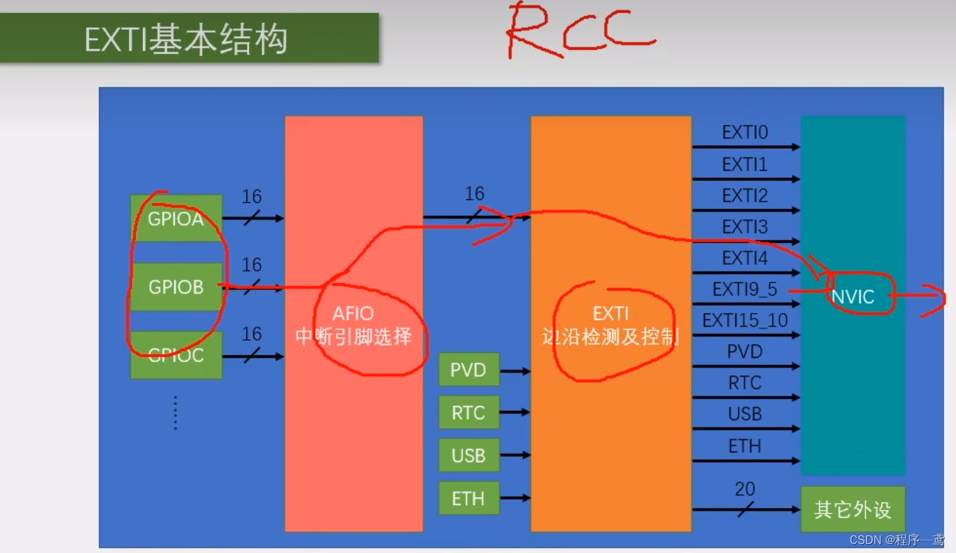 Stm32江科大学习心得 江科大stm32 Csdn博客