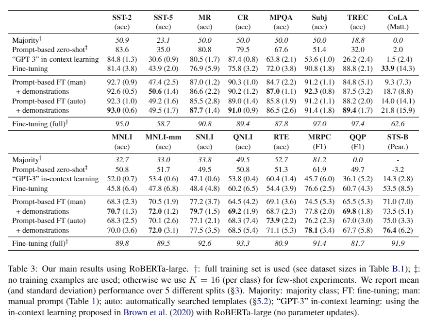 论文笔记：Making Pre-trained Language Models Better Few-shot Learners-CSDN博客