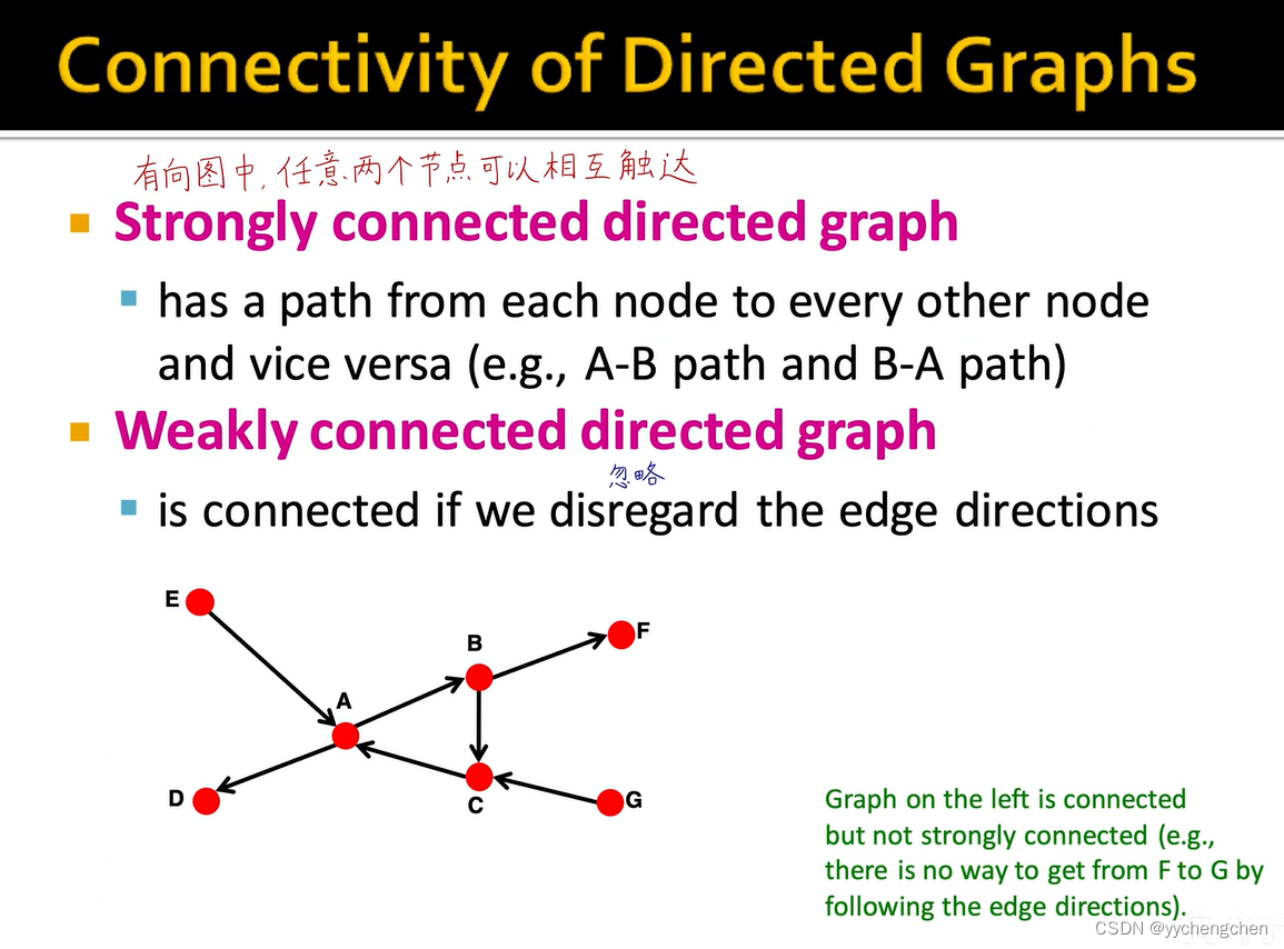 斯坦福CS224W图机器学习Task02图的基本表示和特征工程_异质矩阵和邻居矩阵-CSDN博客
