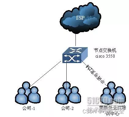 详细讲解端口限速_juniper ssg 550端口限速-CSDN博客