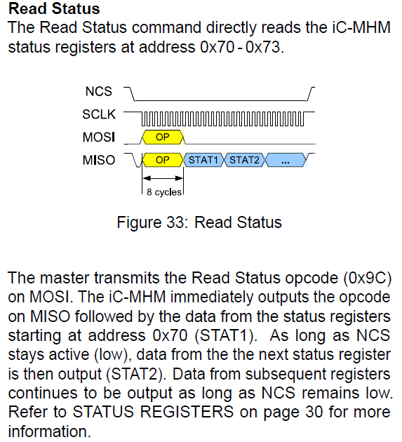 STM32_iC-MHM磁编码器使用-CSDN博客