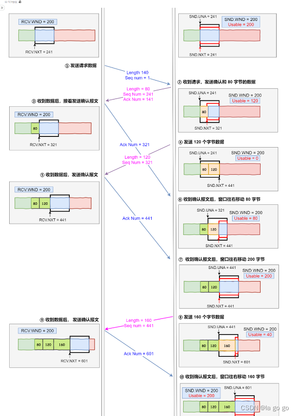 Tcp协议和udp协议的区别tcp和udp的区别 Csdn博客
