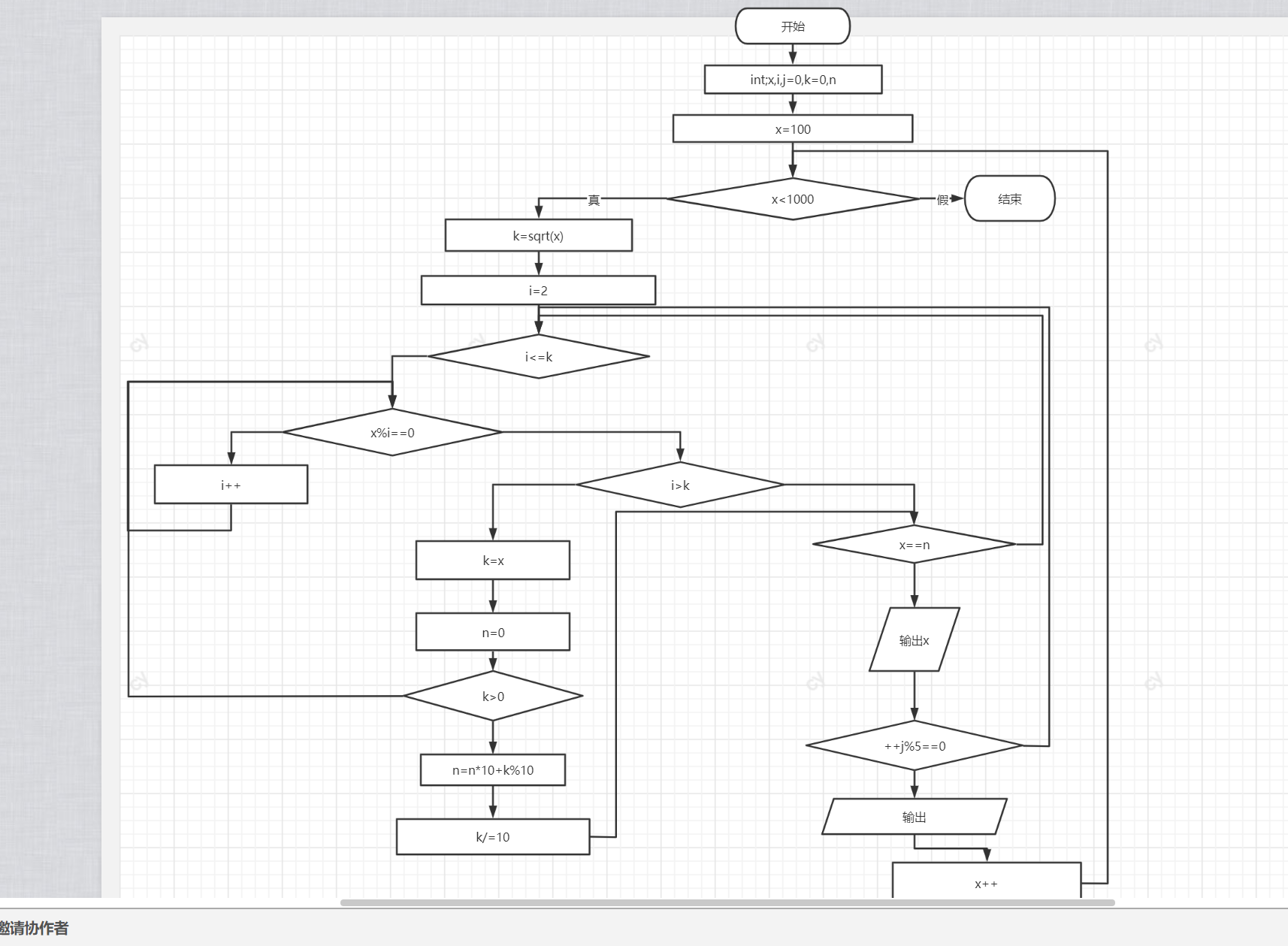 第五章代码总结及流程图（例题）_程序流程图例题-CSDN博客