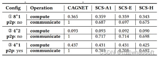 SANCUS_sancus: staleness-aware communication-avoiding ful-CSDN博客