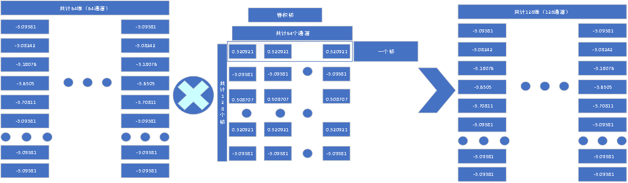 pointnet中shared_mlp过程详细解析_共享的mlp-CSDN博客