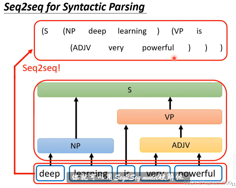 【学习】Batch Normalization、seq2seq——transformer_seq batch-CSDN博客