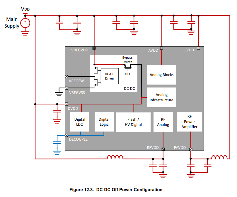 Three power supply designs for EFR32BG22 - Programmer Sought