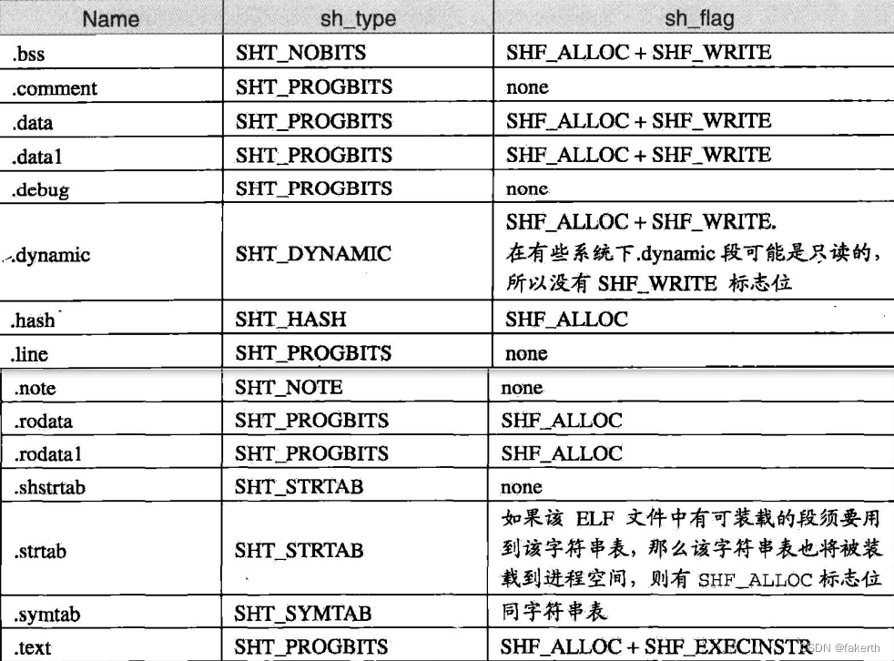 ELF文件结构_elf结构-CSDN博客