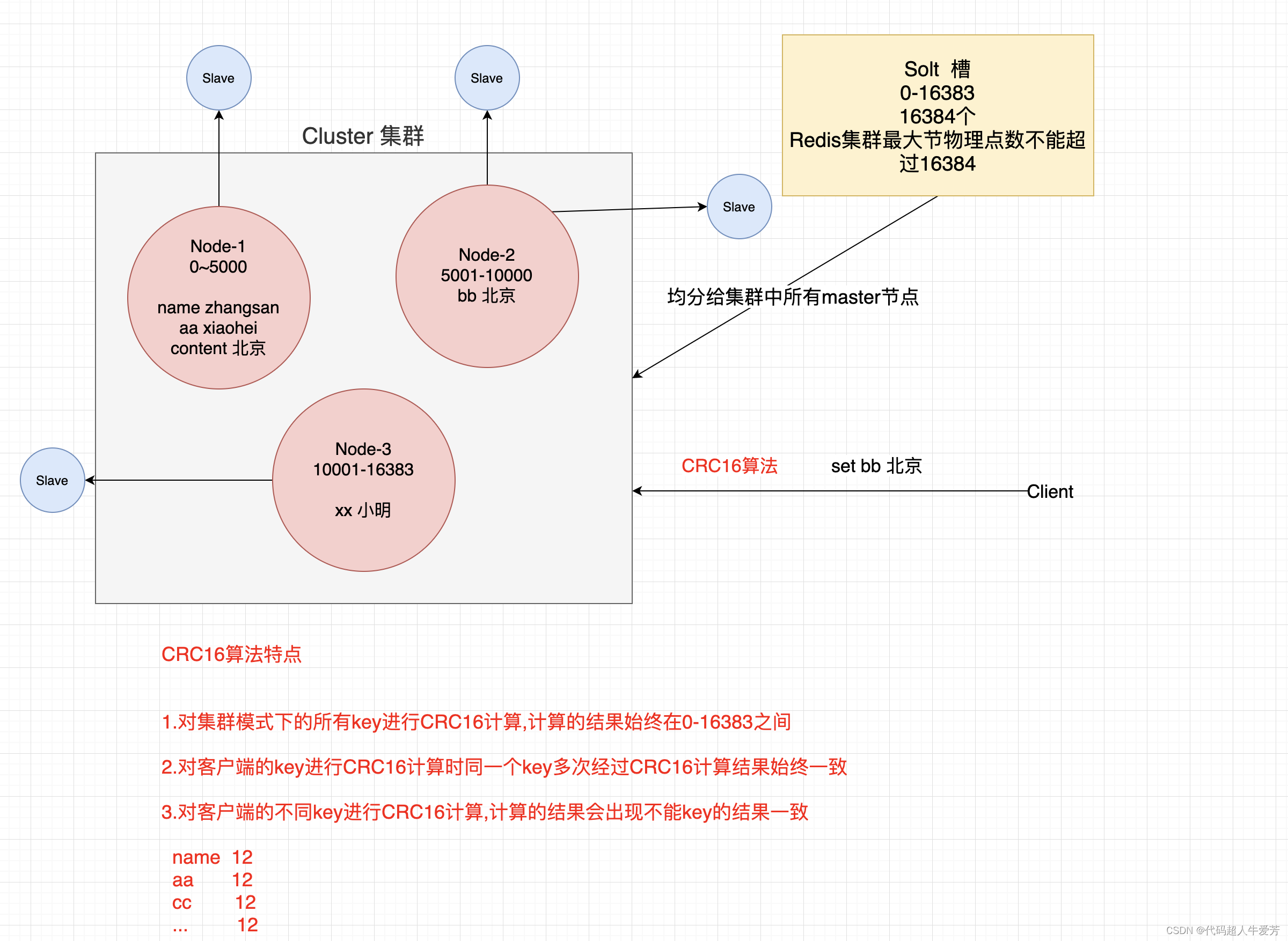 B站【编程不良人】redis教程整理学习笔记(超详细拓展)编程不良人资料 Csdn博客