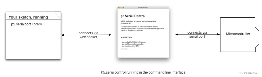 p5.js学习笔记_p5js编辑器安装-CSDN博客