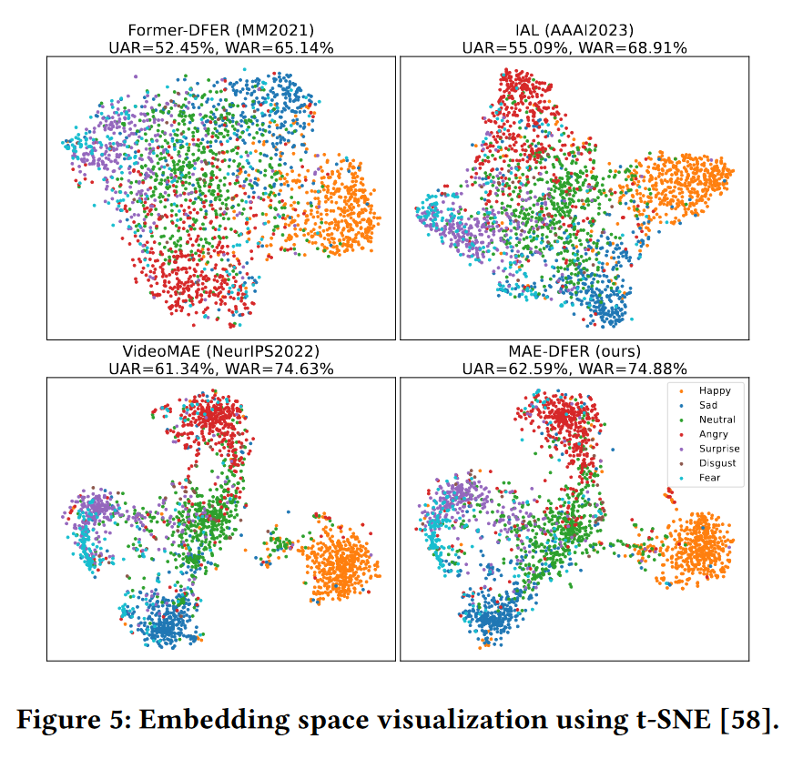 MAE-DFER: Efficient Masked Autoencoder for Self-supervised Dynamic Facial Expression Recognition ...