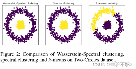 【最优传输论文十六】（2022 AAAI）Hierarchical Optimal Transport for Unsupervised Domain Adaptation-CSDN博客