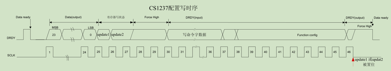 51 单片机实战教程(13 外围芯片驱动程序之CS1237芯片驱动)-CSDN博客