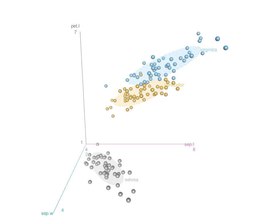 R 软件和数据可视化 - 使用scatter3d函数绘制交互式 3D 散点图-CSDN博客