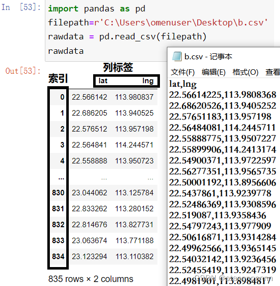Python文件操作、数据处理笔记rawdatailoc Csdn博客