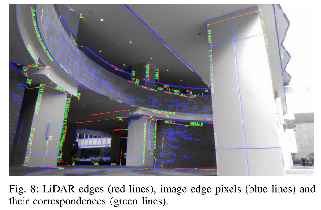Pixel-level Extrinsic Self Calibration of High Resolution LiDAR and ...