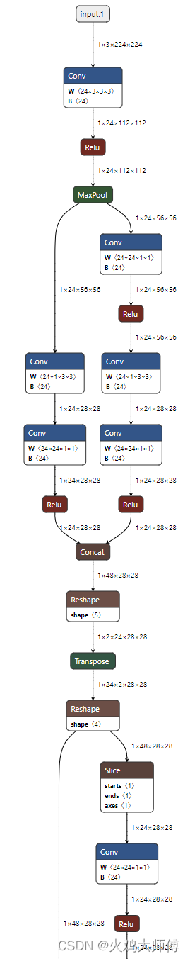 【深度学习部署】Ubuntu配置SNPE 1.68 SDK环境，部署ShuffleNetV2模型_snpe支持cast吗-CSDN博客