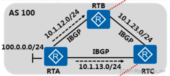 BGP协议_bgp route-policy-CSDN博客