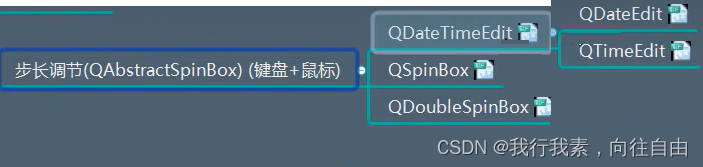 PyQt5的笔记（上）_pyqt5 设置dataedit为空-CSDN博客