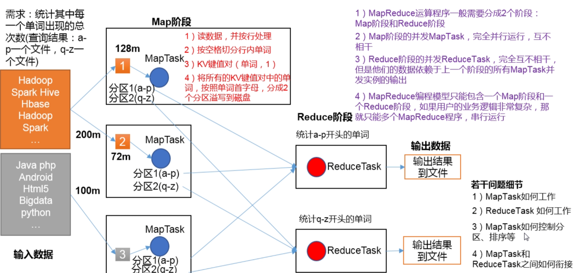 MapReduce学习一：概述及简单案例编写_java mapreduce编写-CSDN博客