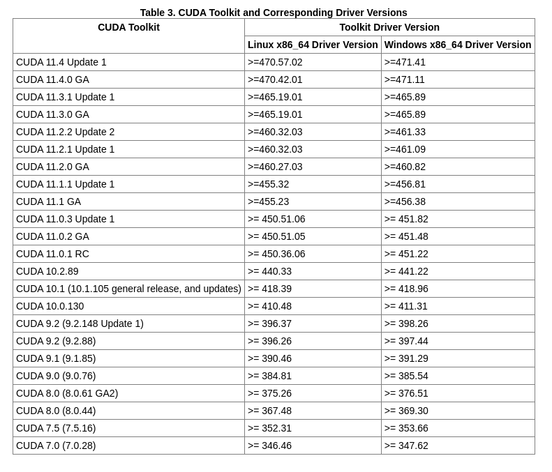 Ubuntu20.04安装pytorch1.10，cuda11.3，cudnn_pytorch 1.10.0 python 3.8(ubuntu20.04) cuda 11.3-CSDN博客