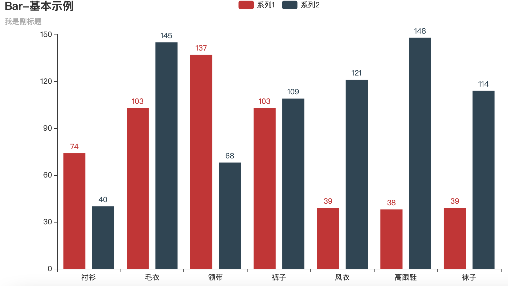 pyecharts系列之Bar的用法_pyecharts bar-CSDN博客