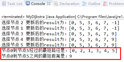 Dijkstra最短路由算法，求任意两点之间的最短距离【Java】_js求图的两个节点之间的最短距离-CSDN博客