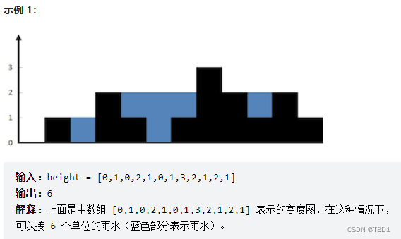 【leetcode刷题week5】——双指针、滑动窗口、单调栈、单调队列专题灵神双指针 Csdn博客