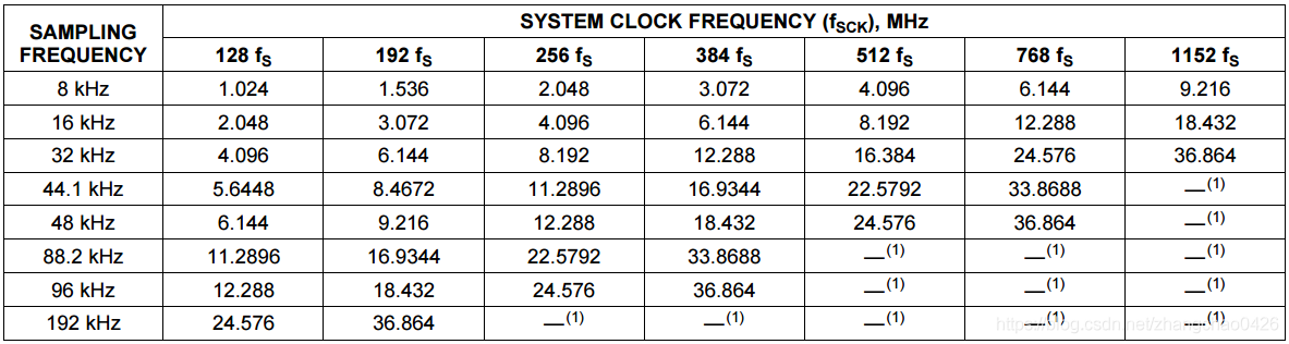硬件接口之PCM_pcm接口定义-CSDN博客