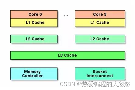 CPU篇--缓存-02_dmidecode -t-CSDN博客