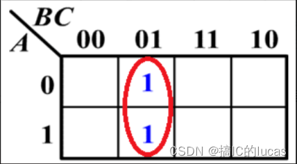 Verilog的奇技淫巧[更新中]_verilog 数据选择语句-CSDN博客
