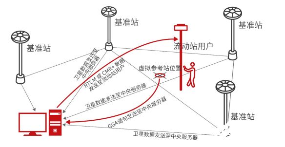 详述GPS原理及RTK技术应用_rtk与gps数据的融合过程-CSDN博客