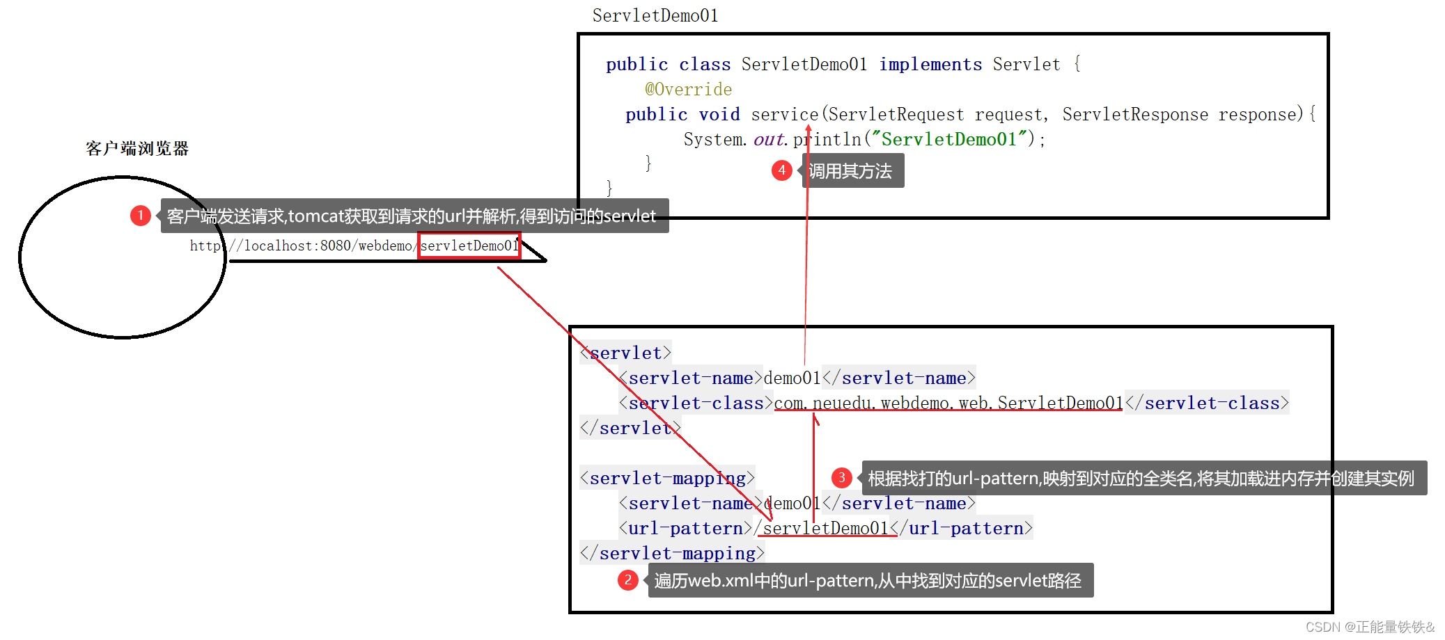 Servlet的入门-CSDN博客