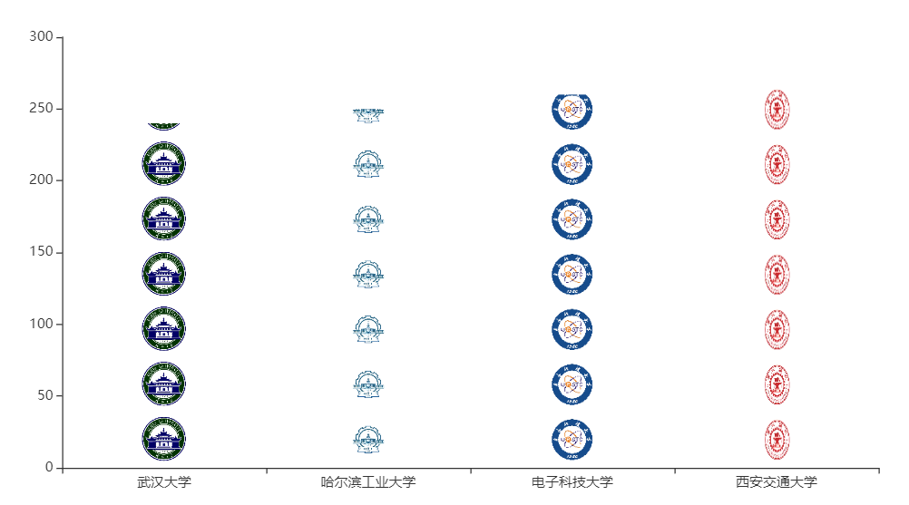 pyecharts象形柱状图处理_导入象形图的包叫什么-CSDN博客