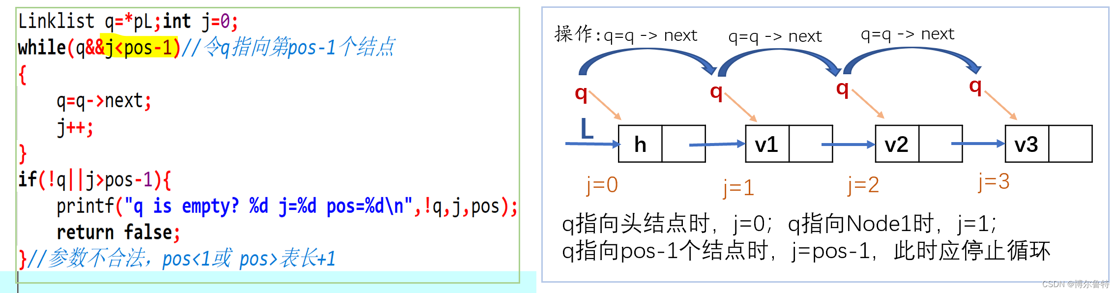 C语言数据结构 — 链式线性表基础理解(从指针and结构体到单链表)单链表的结构体指针 Csdn博客
